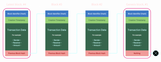 Blockchain • Matrix Pools